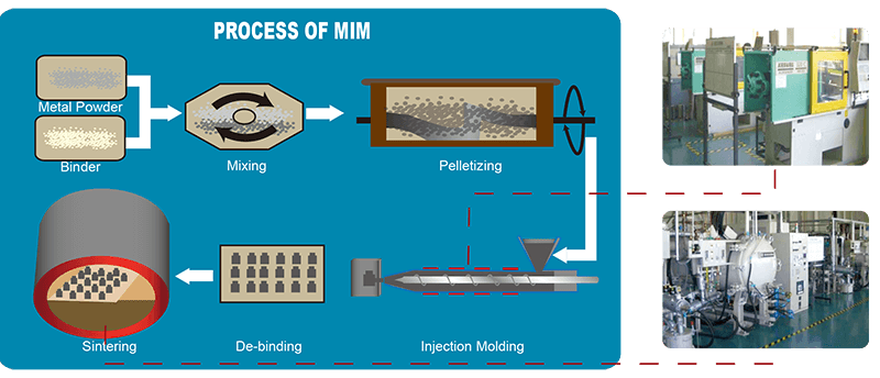 Metal Injection Molding, Metal Injection Molding Products, Metal ...
